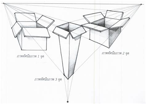 มารู้จักภาพทัศนียภาพ Perspective