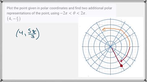 Solvedplot The Point Given In Polar Coordinates And Find Two