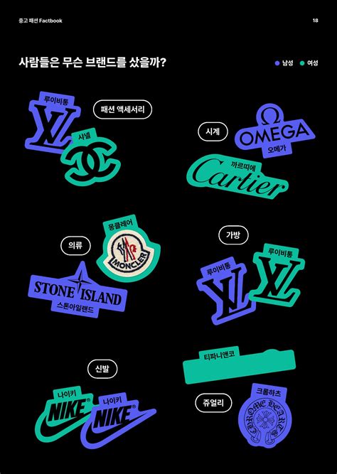 빈티지가 패션의 미래다