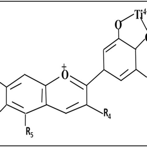 Typical Constituents Of Different Components Of Dssc Download Scientific Diagram
