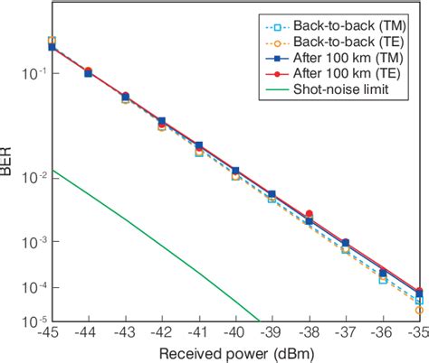 Figure 13 From Development Of Pbs Integrated Coherent Mixer Using Silica Based Planar Lightwave