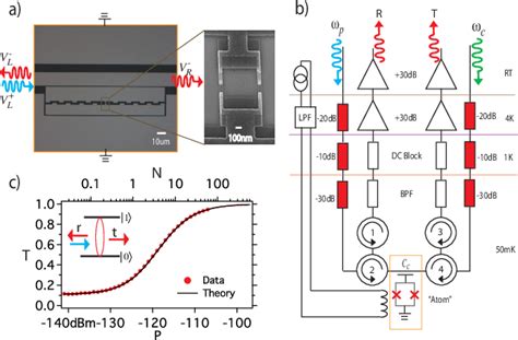Figure 1 From The Single Photon Router Semantic Scholar