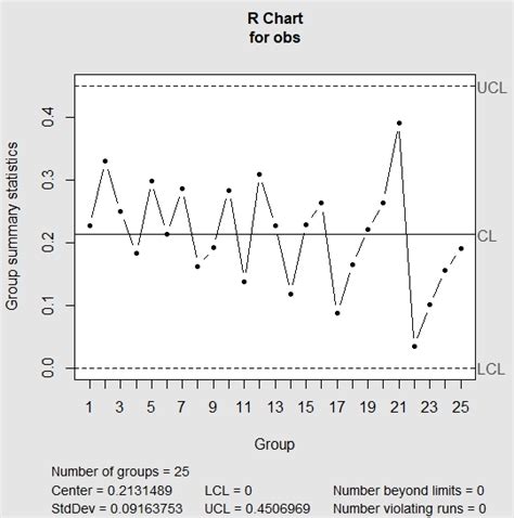 Using Control Charts In R R Bloggers