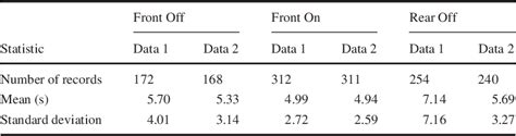 Figure 1 From Simulation Model For Estimating Bus Dwell Time By Simultaneously Considering