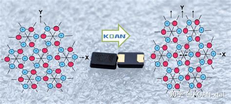 无源晶振为什么需要匹配电容才能起振？ 知乎