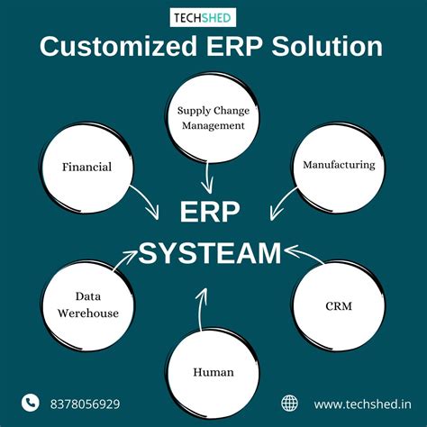 techshed technologies private limited posted on linkedin