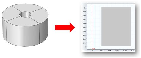 Visualization For 2d Axisymmetric Electromagnetics Models Comsol Blog