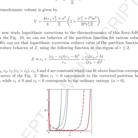 Partition Function In Terms Of R With L 1 And A 05 Blue L