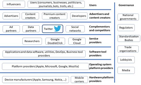 The Value Engineersnl