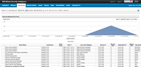 Verifying Your QRadar Configuration