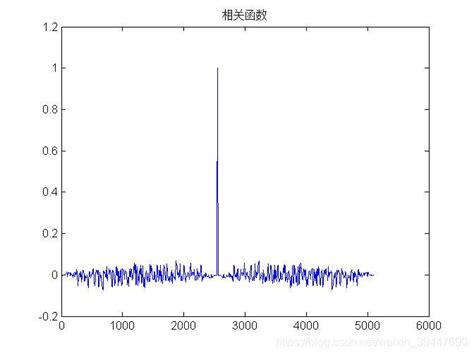 Lte和nr伪随机序列的产生和特性211协议生成伪随机序列 Csdn博客