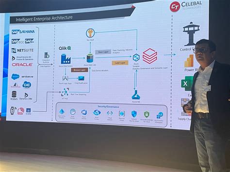 Aryaman Upadhyay Posted On Linkedin