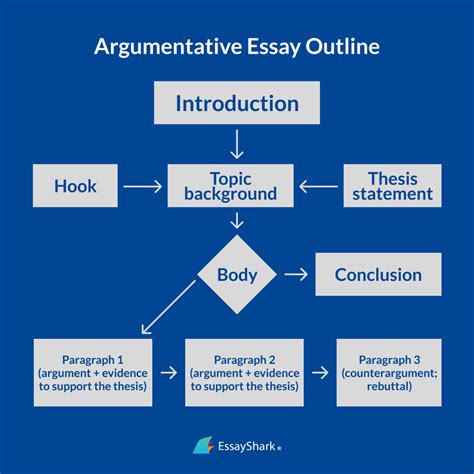 How To Write An Argumentative Essay Extreme Guide