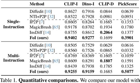 Table 1 From Focus On Your Instruction Fine Grained And Multi Instruction Image Editing By
