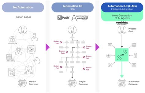 How To Use Ai To Automate Data Extraction And Save Time Global Ai