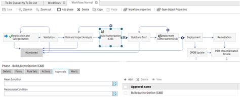 configure transitions between workflow phases