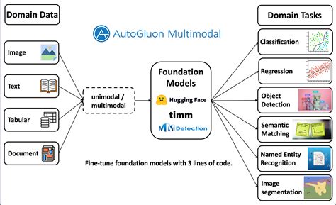Writing A Niftinii Reader In Python By Ashkan Pakzad Medium