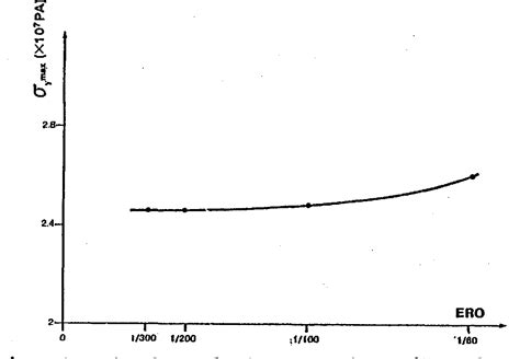 Figure 4 From A Numerical Algorithm For Endochronic Plasticity And