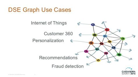 Datastax Graph Data Modeling In Datastax Enterprise Artem Chebotko