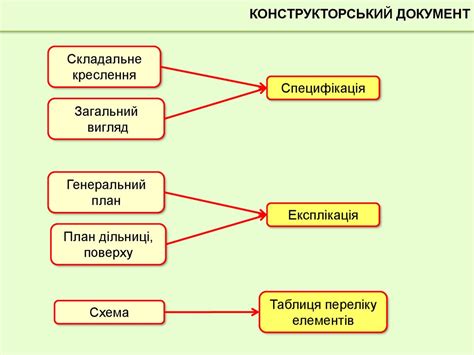 Вимоги до оформлення текстової документації структурних елементів пояснювальної записки Online