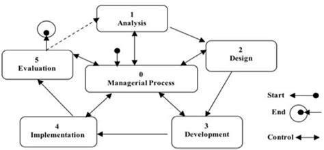 figure 8 from a conceptual framework for integrating gamification in elearning systems based on