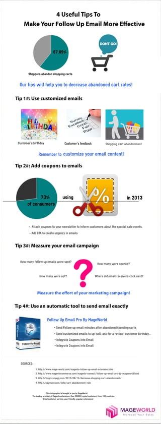 Follow Up Email Pro Magento Extension By Mage World Pdf