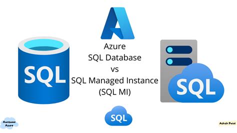 Gestión De Bases De Datos En La Nube Con Azure Sql Managed Instance