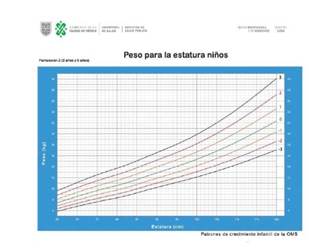 Control De Peso Y Talla En Ninos Definicion