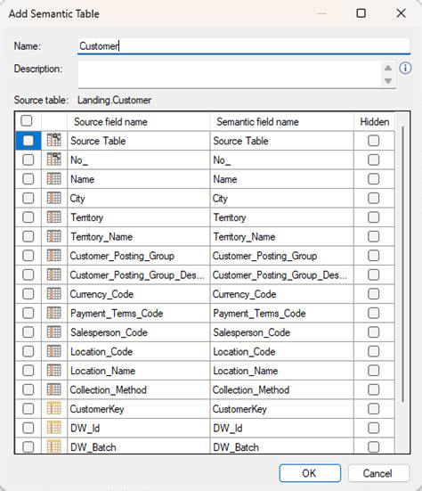 Deliver Instance Community