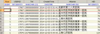 SqlServer 在查询结果中如何过滤掉重复数据 HTL 博客园