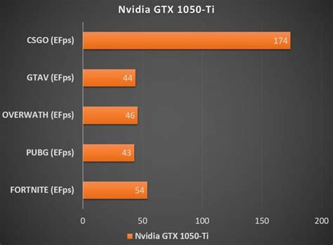 What Does Ti Mean In A Gpu Everything You Wanted To Know Ubg