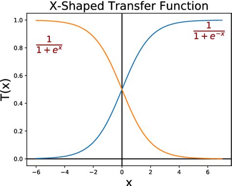 figure 2 from binary social mimic optimization algorithm with x shaped transfer function for