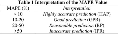 Table 1 From Comparison Of Salinity And Seawater Temperature Predictions Using Var And
