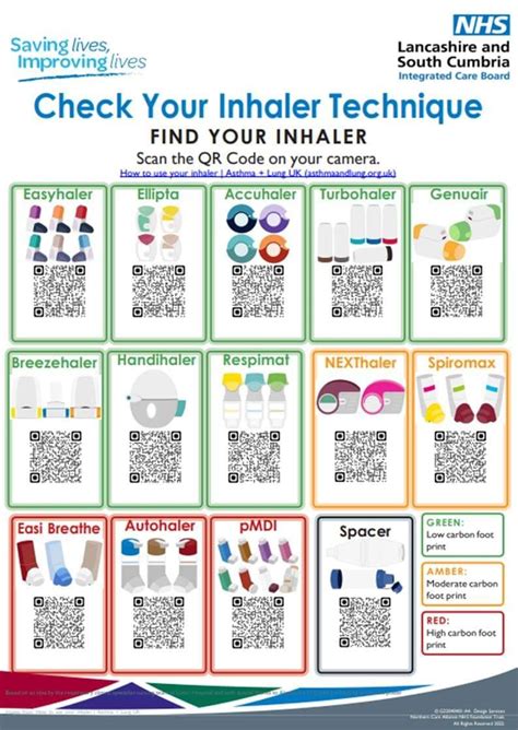 Check Your Inhaler Technique The Mount View Practice