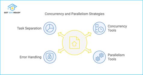 Concurrency Vs Parallelism Key Differences Explained