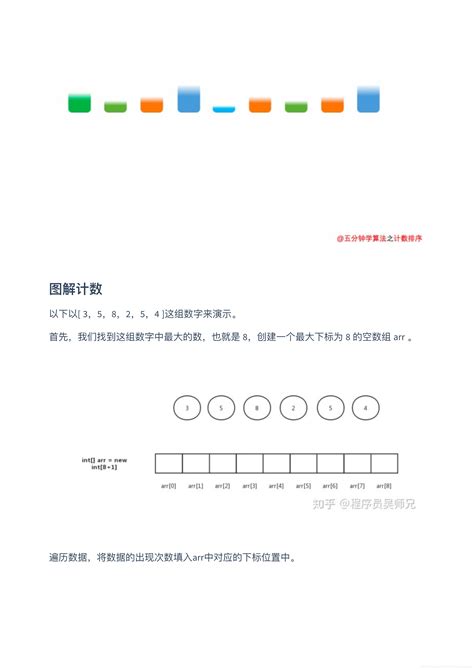 Java面试题系列:图解排序(六)dashuju Shujuleix Csdn博客 Java面试题系列:图解排序(六)dashuju Shujuleix Csdn博客