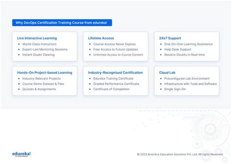 Edureka Training Devops Certification Training Course Pdf