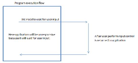 Program Structure Execution Flow And Runtime Objects