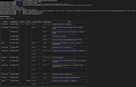 Trivy An Opensource Tool To Scan Container Image K8s Git Vm Image