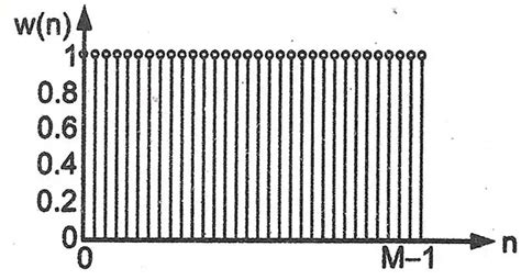Windowing Method To Design Fir Filters