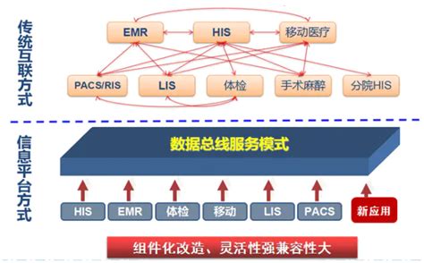 Esb（企业服务总线）相关知识点总结esb是什么 Csdn博客