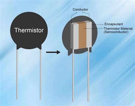 Working Principle And Application Of Ntc Thermistor Xuansn Resistors Chinese Supplier The