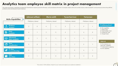 Project Management Skill Matrix Powerpoint Ppt Template Bundles Ppt Slide