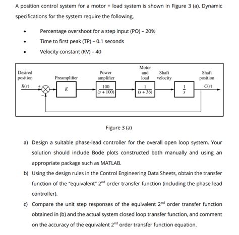 Solved A Position Control System For A Motor Load System