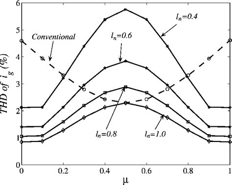 Figure 9 From Single Phase To Three Phase Drive System Using Two