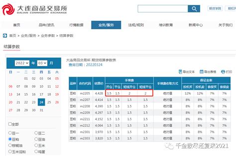豆粕主力合约一般是哪几个月的？当前豆粕主力2205手续费是多少？ 知乎