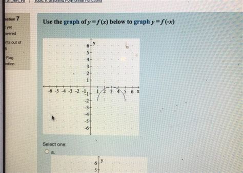 Solved Use The Graph Of Y F X Below To Graph Y F −x Select