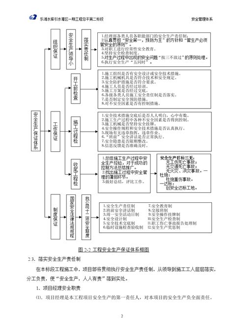 水利安全管理体系doc工程项目管理资料土木在线