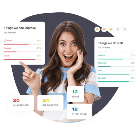 Best Customer Experience Management Platform Cxm Resonate Solutions