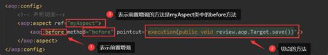 spring之面向切面编程aop 八 3 编写切面类 实现增强方法 至少定义两个 方法执行前、执行后 方法内容自定 csdn博客